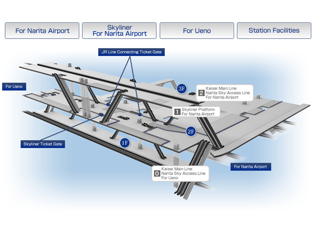 3 convenient routes | Skyliner | KEISEI Electric Railway
